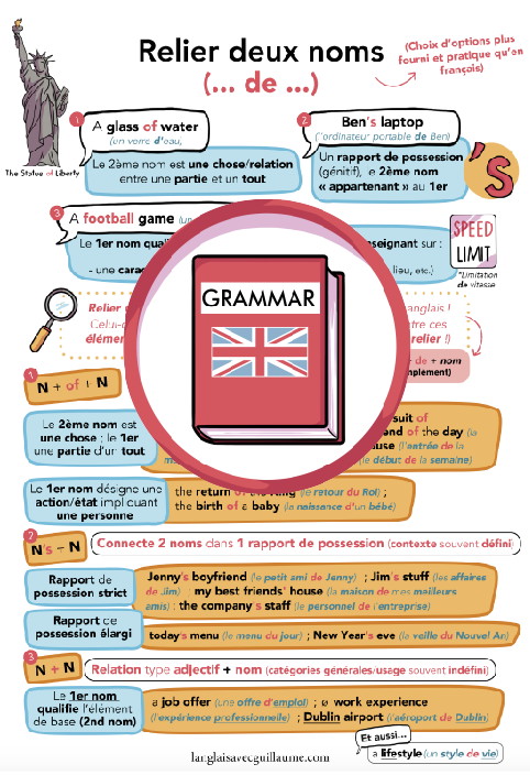 Relier deux noms (Nom+de+Nom) - L'anglais avec Guillaume